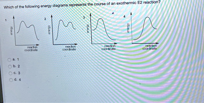 SOLVED: Which of the following energy diagrams represents the course of ...
