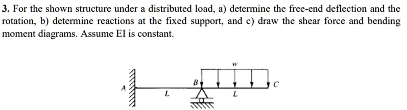 Solved 3 For The Shown Structure Under A Distributed Load Determine The Free End Deflection