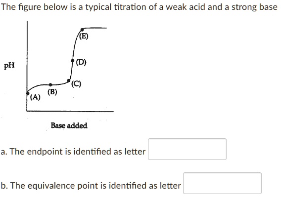 The figure below is typical titration of a weak acid … - SolvedLib