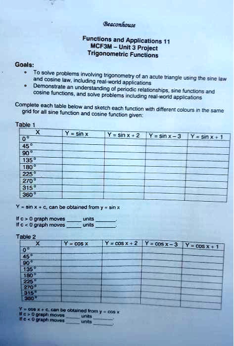 beaconhiouse functions and applications 11 mcf3m unit 3 project ...