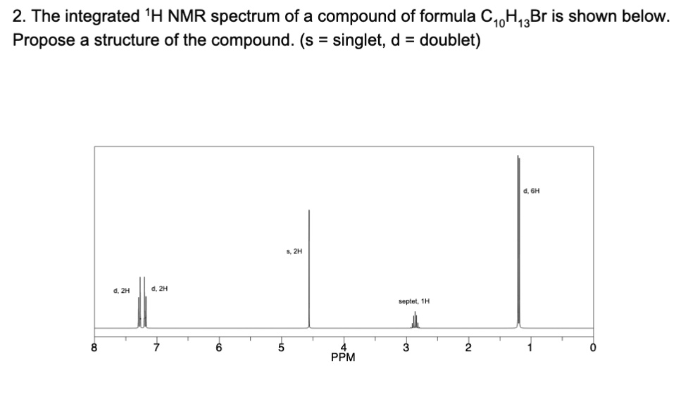 SOLVED: The integrated 'H NMR spectrum of a compound of formula C2H3Br ...