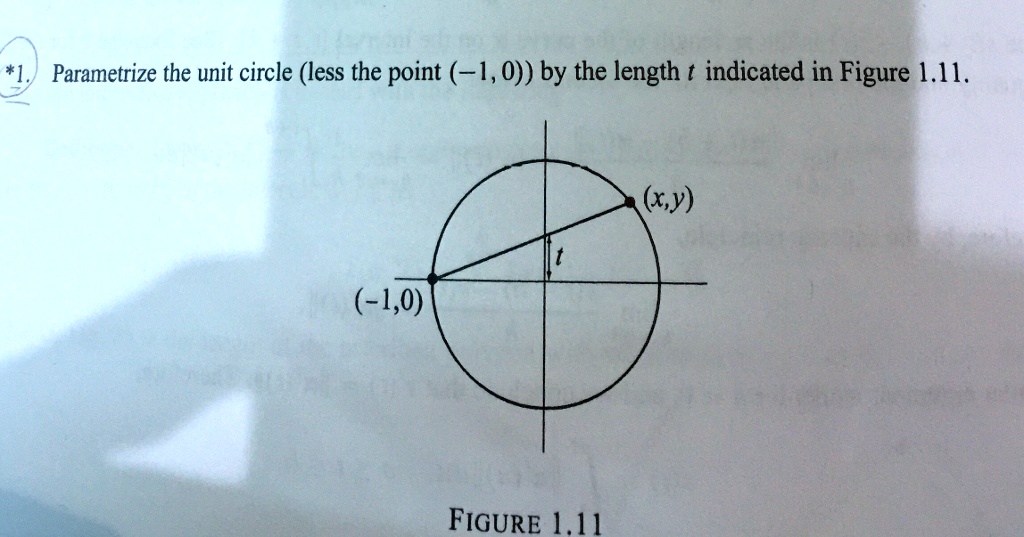 SOLVED: Parametrize the unit circle (less the point (-1,0)) by the ...