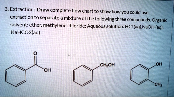 SOLVED: 3. Extraction: Draw complete flow chart to show howyou could ... SOLVED: 3. Extraction: Draw complete flow chart to show howyou could ...