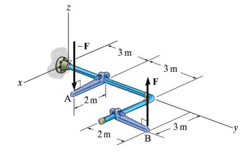 SOLVED: For F = 80 N, determine the couple moment acting on the pipe shown in figure. Express ...
