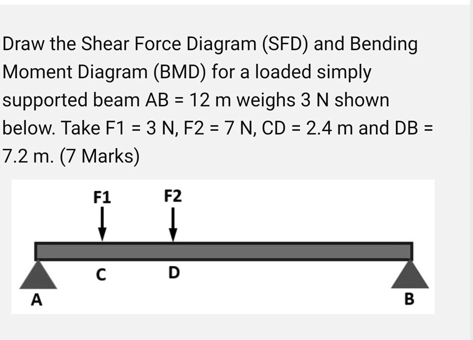 Draw the Shear Force Diagram (SFD) and Bending Moment Diagram (BMD) for ...