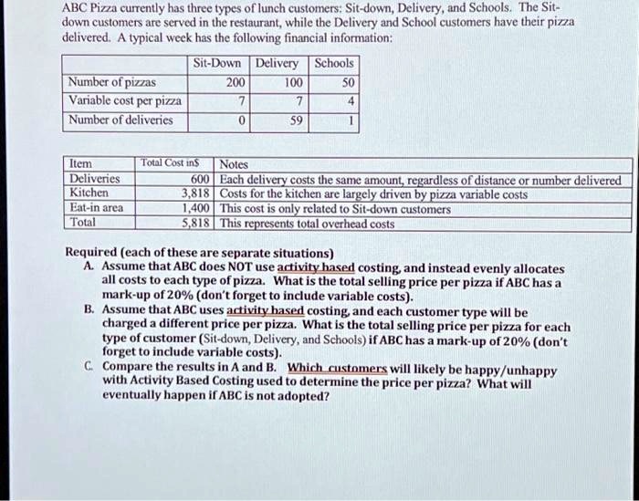 Texts: ABC Pizza currently has three types of lunch customers: Sit-down ...