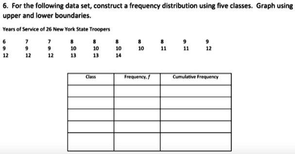 SOLVED: For the following data set, construct frequency distribution ...