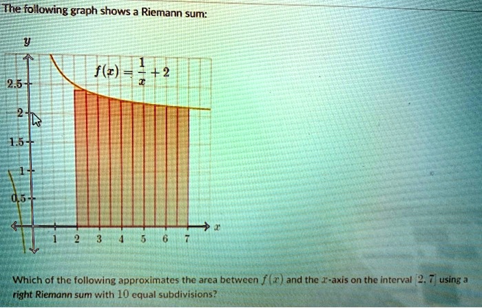 SOLVED: The following graph shows Riemann sum: f(z) = +2 2.5 Which of ...