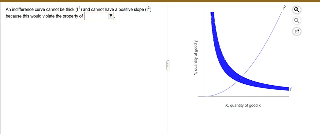 An indifference curve cannot be thick (1^1) and cannot have a positive slope (1^2) because this ...