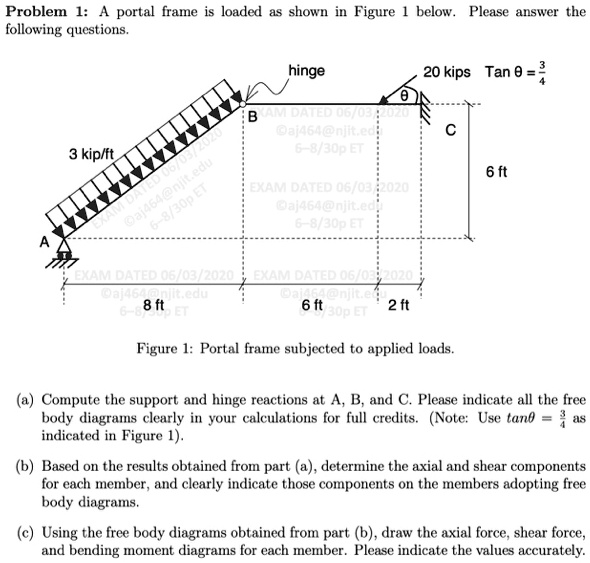 problem a portal frame is loaded following questions shown in figure below please answer the 20 ...