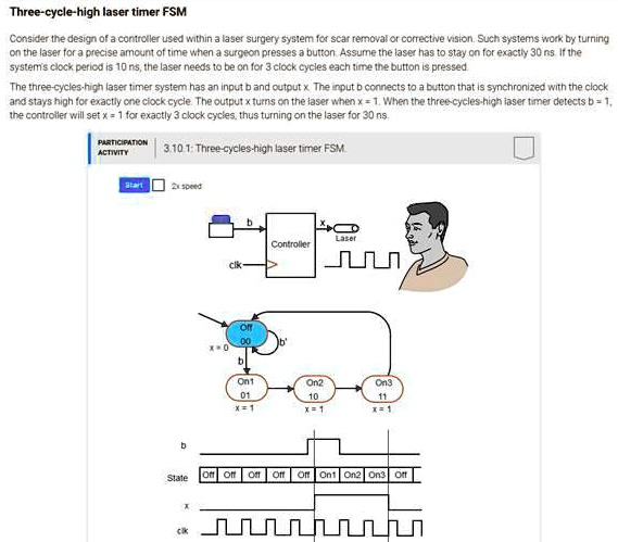 Three-cycle-high laser timer FSM Consider the design of a controller ...