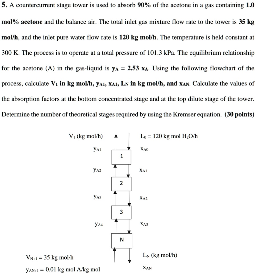 5. A countercurrent stage tower is used to absorb 90% of the acetone in ...