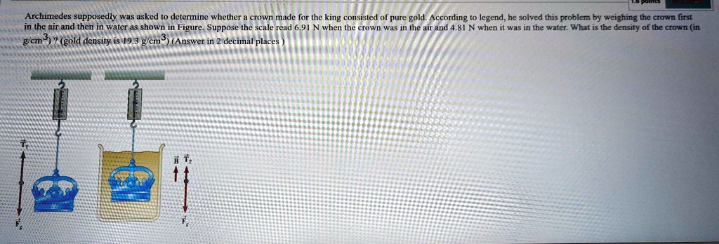 SOLVED: Archimedes supposedly was asked to determine whether a crown ...