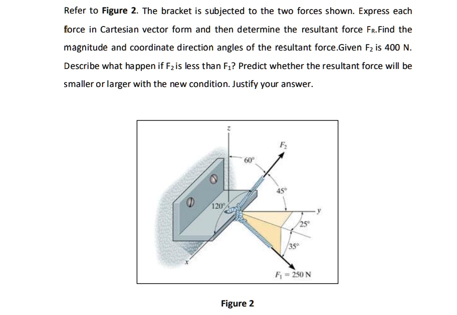 SOLVED: Refer to Figure 2. The bracket is subjected to the two forces shown. Express each force ...