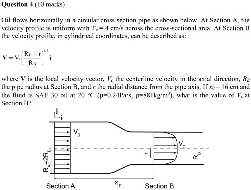SOLVED: Oil flows horizontally in a circular cross-section pipe as ...