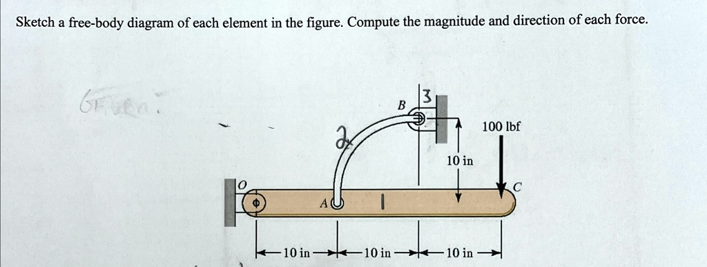 Sketch a free-body diagram of each element in the figure. Compute the ...