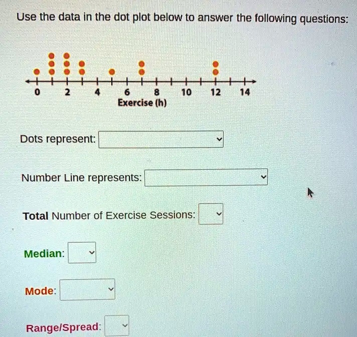 SOLVED: Use the data in the dot plot below to answer the following questions: Exercise (h) Dots ...