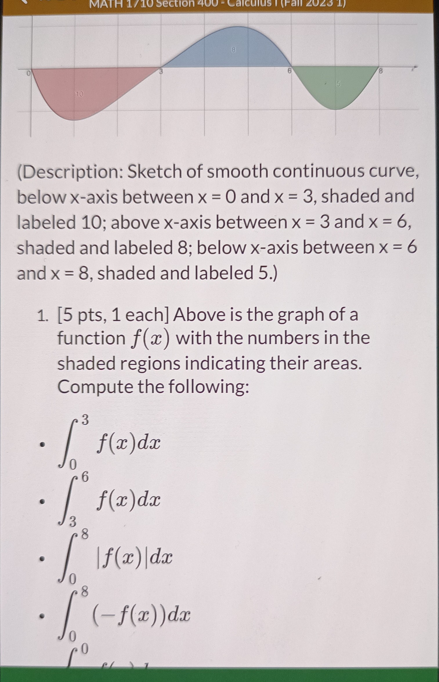 SOLVED: (Description: Sketch of smooth continuous curve, below x-axis ...