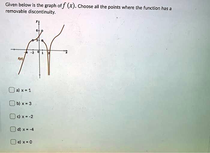 SOLVED: Given below is the graph off (x). Choose all the points where ...