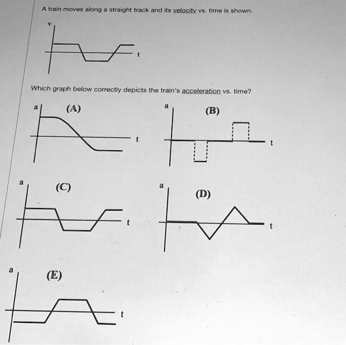 SOLVED: The train moves along a straight track and its velocity vs ...