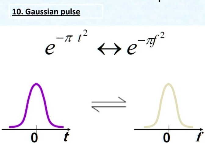 SOLVED: Find Fourier transform of the gaussian pulse:
