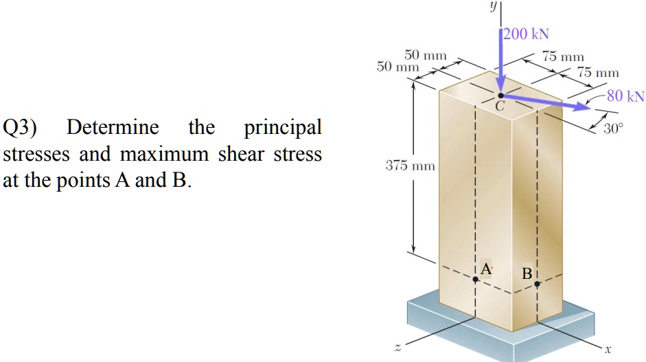Q3) Determine the principal stresses and maximum shear stress at the ...