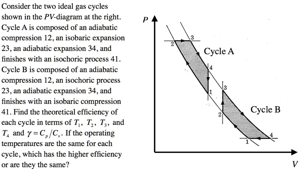 SOLVED: Consider the two ideal gas cycles shown in the PV-diagram at ...