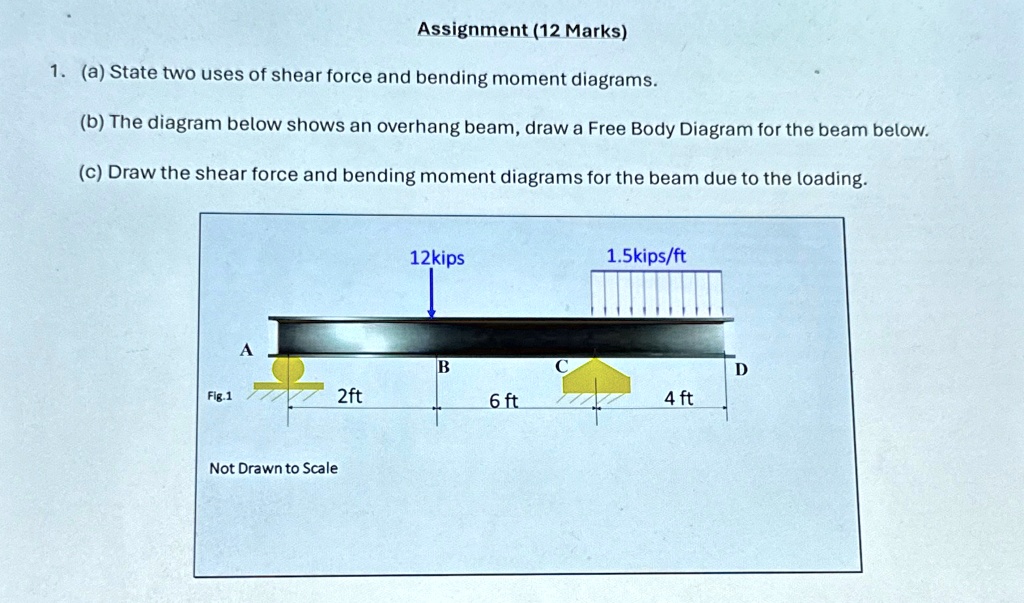 Assignment (12 Marks) 1. (a) State two uses of shear force and bending moment diagrams. (b) The ...