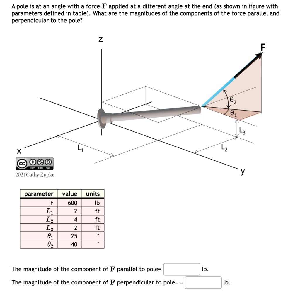 SOLVED: A pole is at an angle with a force F applied at a different ...