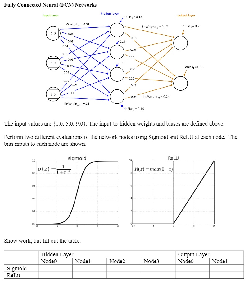 Solved Using Feedforward Neural Networks Calculation Method Fully