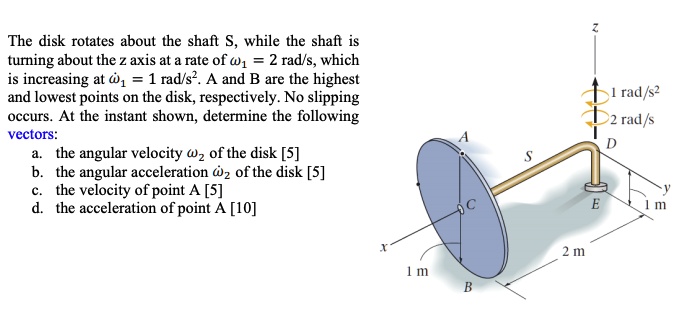 The disk rotates about the shaft S, while the shaft is turning about ...