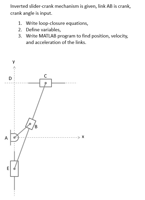 SOLVED: Inverted slider-crank mechanism is given, link AB is the crank and the crank angle is ...