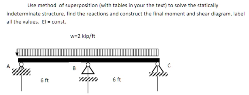 Use method of superposition (with tables in your the text) to solve the ...