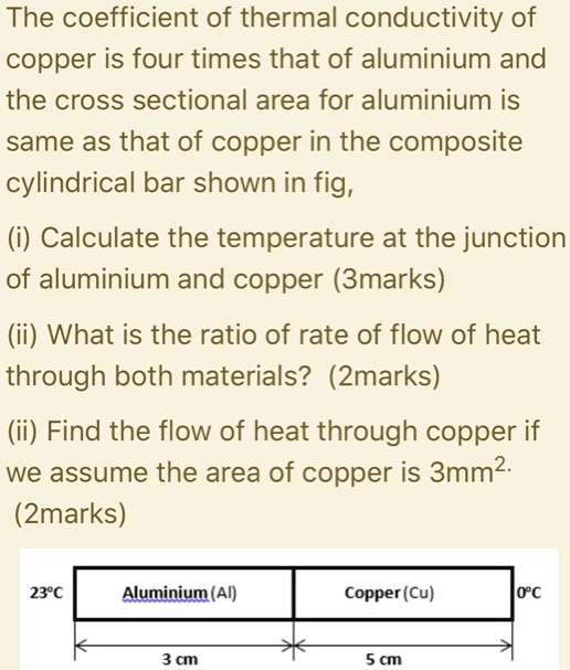 SOLVED: The coefficient of thermal conductivity of copper is four times ...
