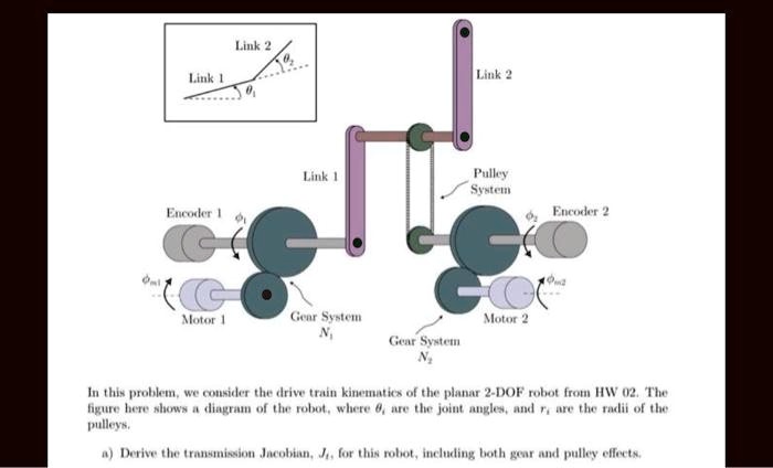 SOLVED: Texts: Solve a) Link 1 Encoder 1 Motor 1 Link 2 0₁ 01 Link 1 ...