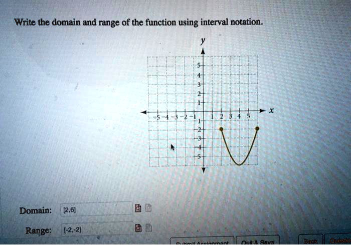 SOLVED: Write the domain and range of the function using interval ...