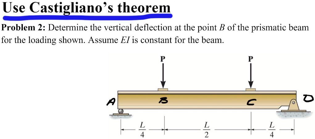 Use Castiglianos Theorem Problem 2 Determine The Vertical Deflection At The Point B Of The