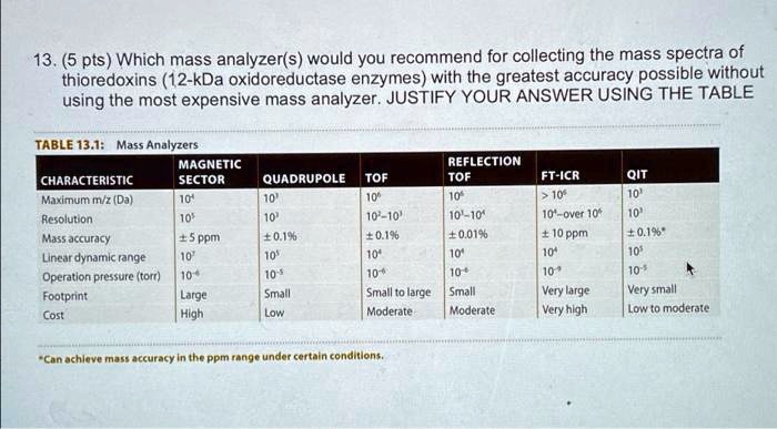 SOLVED: 13. (5 pts) Which mass analyzer(s) would you recommend for ...