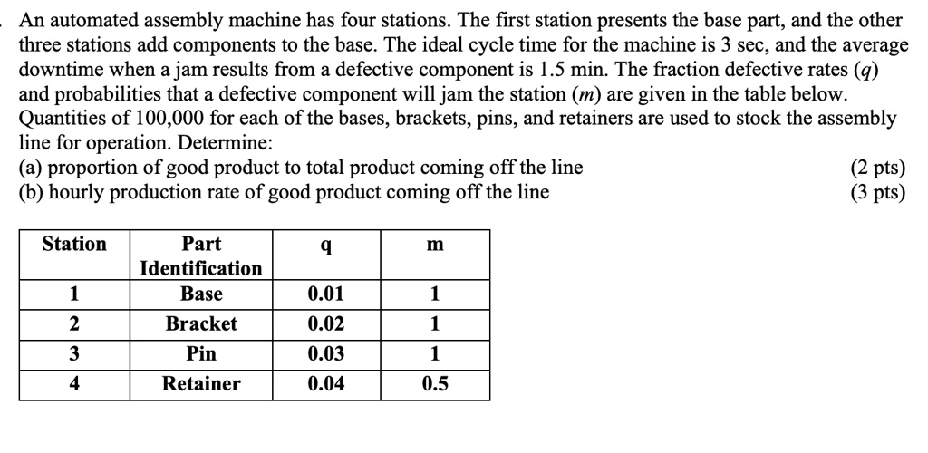 An automated assembly machine has four stations. The first station ...