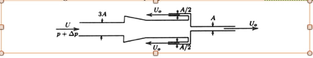 SOLVED: An incompressible fluid of density rho flows through the device ...