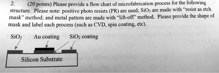 2. (20 points) Please provide a flow chart of microfabrication process ...