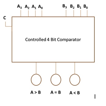 CS240 Assembly Language Use Logisim to design the following circuit ...