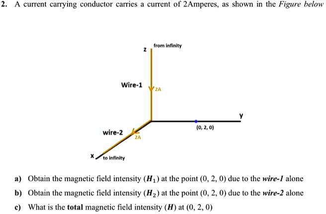 SOLVED: A current-carrying conductor carries a current of 2 Amperes, as ...