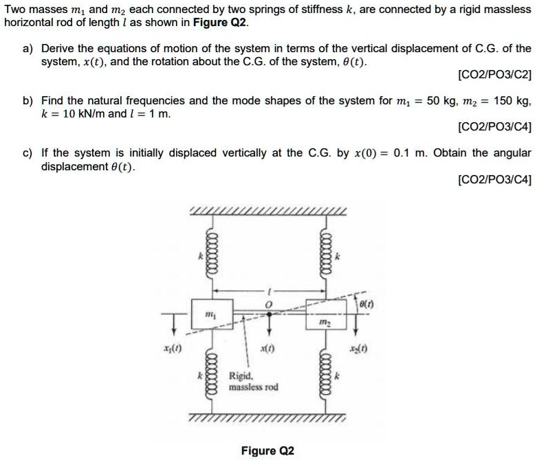 Solved Two Masses M And M Each Connected By Two Springs Of Stiffness