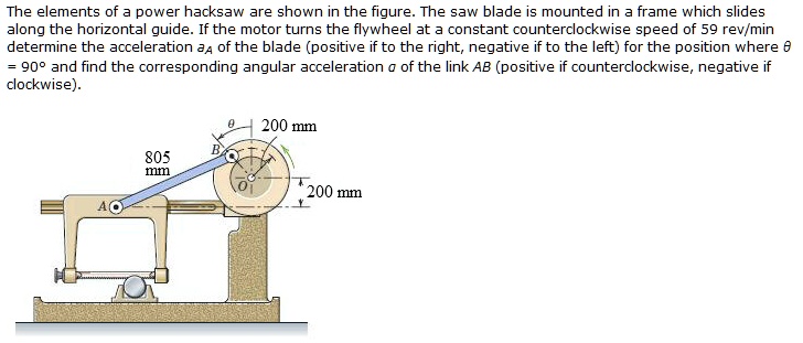 The elements of a power hacksaw are shown in the figure. The saw blade ...