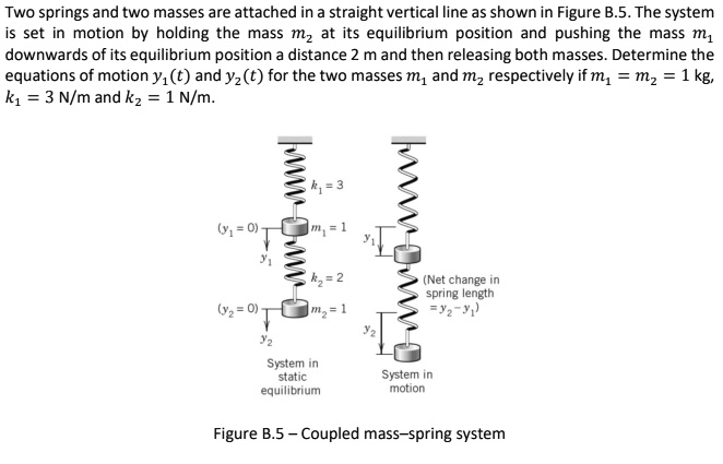 SOLVED: Two springs and two masses are attached in a straight vertical line as shown in Figure B ...