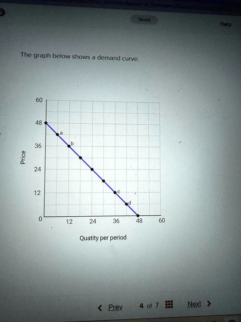 SOLVED: a) What is the value of the slope of the demand curve? Remember ...