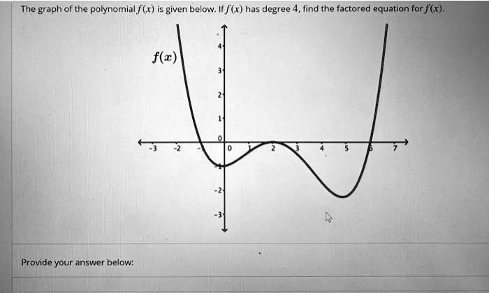 The graph of the polynomial f(x) is given below. If f(x) has degree 4, find the factored ...