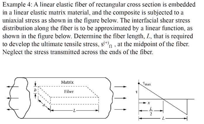 Example 4: A linear elastic fiber of rectangular cross section is ...