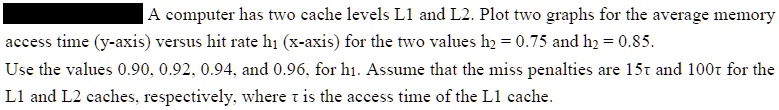 A computer has two cache levels L1 and L2. Plot two graphs for the average memory access time (y ...